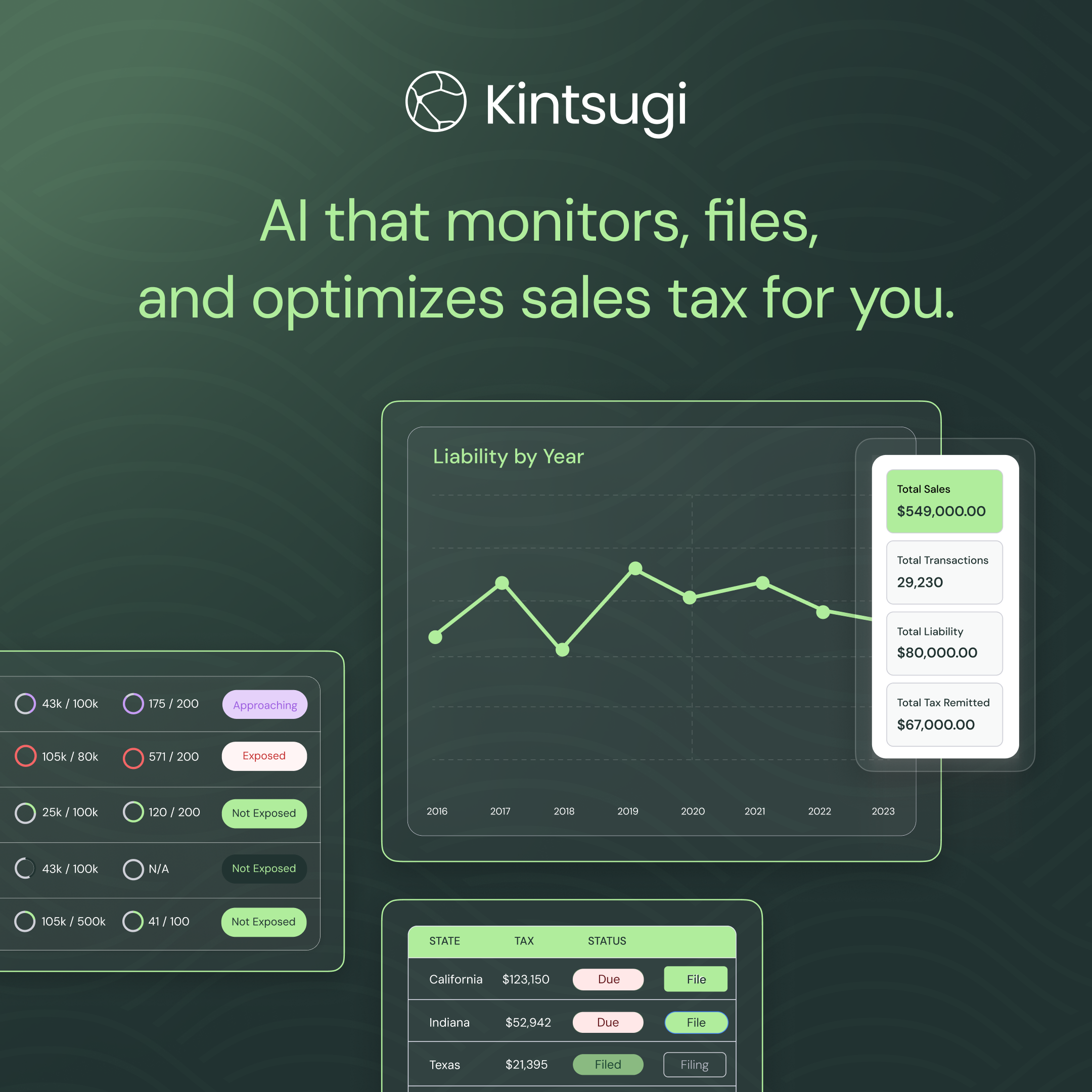 Kintsugi | Automatización de Impuestos sobre Ventas con IA para ...